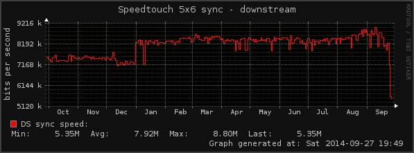Line sync affected by TPG FTTB VDSL - iiNet